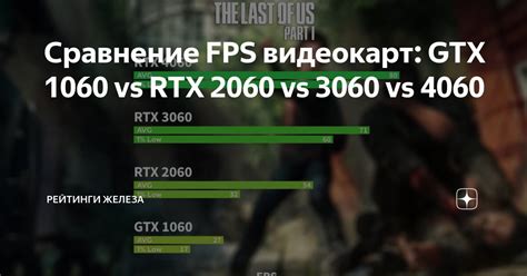 Сравнение Fps видеокарт Gtx 1060 Vs Rtx 2060 Vs 3060 Vs 4060 Рейтинги железа Дзен