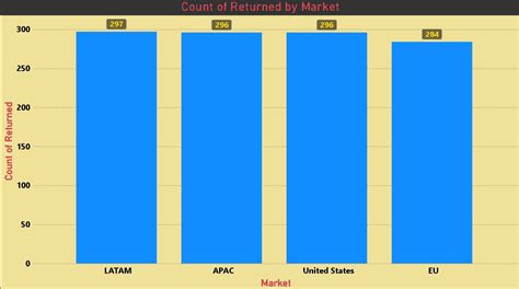 Ragul Palanisamy On Linkedin Dataanalysis Datavisualization Datafunctions Businessanalytics