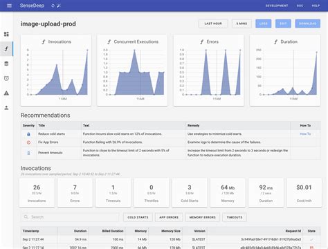 11 Best Serverless Monitoring Tools For 2025 With Free Trials