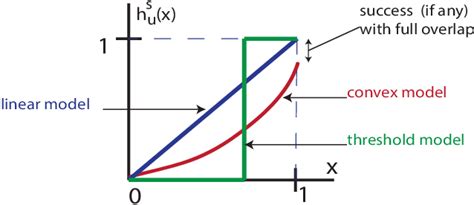 Figure 2 From Joint Scheduling Of Urllc And Embb Traffic In 5g Wireless Networks Semantic Scholar