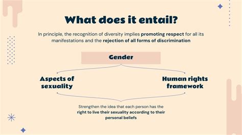 Diversity And Gender Presentation