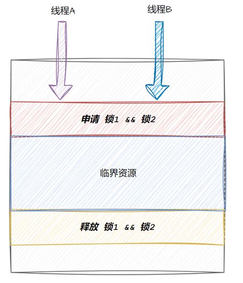 Linux线程池实现