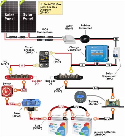 Camper Van Conversion Electrical Wiring Book Diagrams And 59 Off