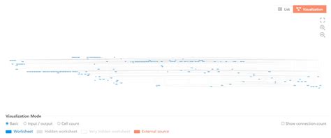 Structuur Van Excel Bestanden Perfectxl Academy