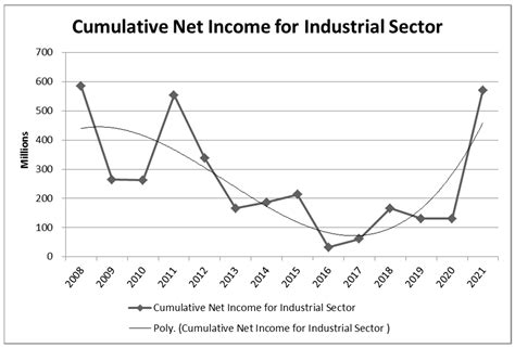 Jrfm Free Full Text Predicting Risk Of And Motives Behind Fraud In Financial Statements Of