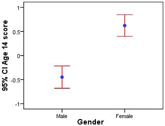Matlab Ploting Confidence Interval From Only Mean And Standard Deviation Stack Overflow