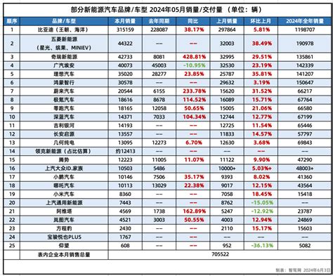 销量表 表格 大山谷图库