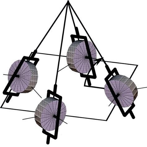 Advanced Capstone Spacecraft Dynamics And Control Project Datafloq