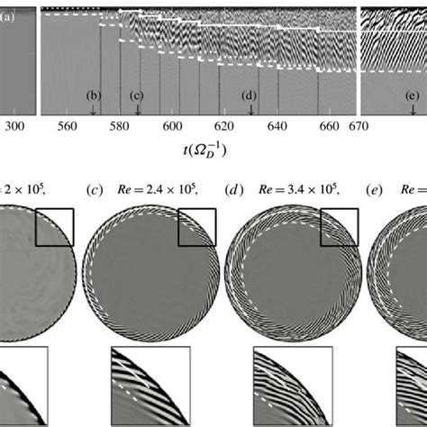 Pdf Transition To Turbulence In The Rotating Disk Boundary Layer Of A Rotorstator Cavity