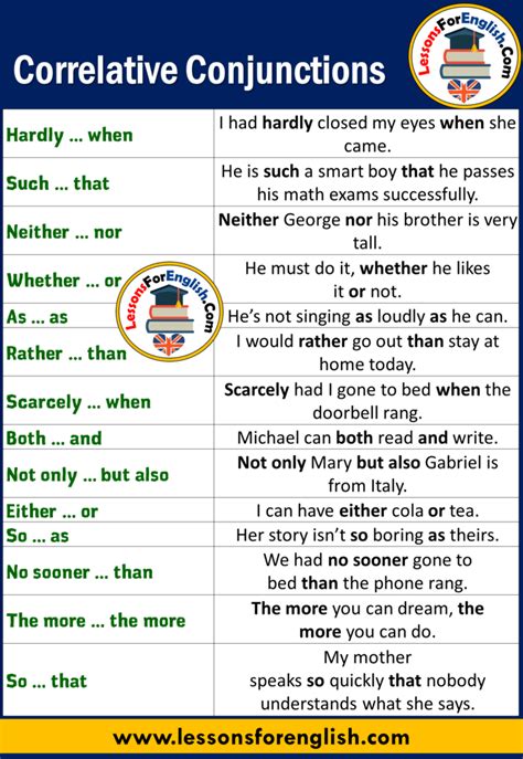 Correlative Conjunctions List Definition And Examples Lessons For English