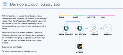 Ibm Cloud Using The Toolchain