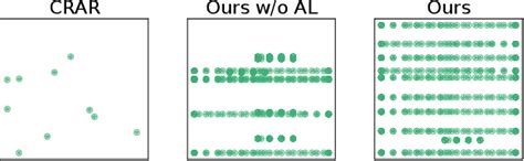 Figure 3 From Few Shot Image To Semantics Translation For Policy Transfer In Reinforcement