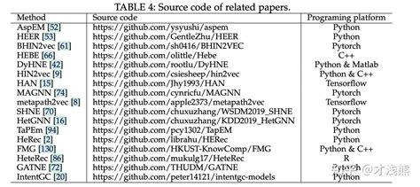 heterogeneous graph network 异构图 技术调研 知乎