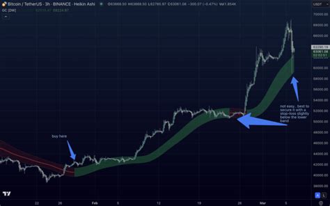 The Best TradingView Chart Settings Incl Best Tips
