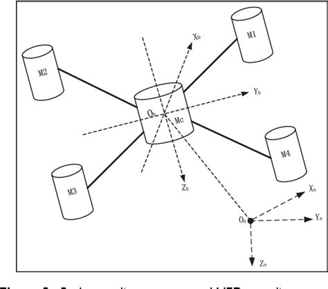 Figure 2 From The High Speed Rotorcraft Unmanned Aerial Vehicle Path