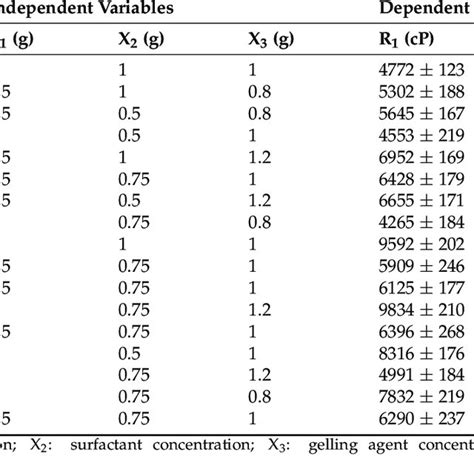 Linear Correlation Plot Between Actual And Predicted Values For Download Scientific Diagram