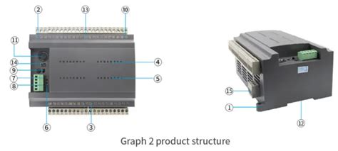 Coolmay Mx3g Programmable Logic Controller User Manual
