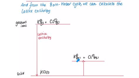 Lattice Energy Equation