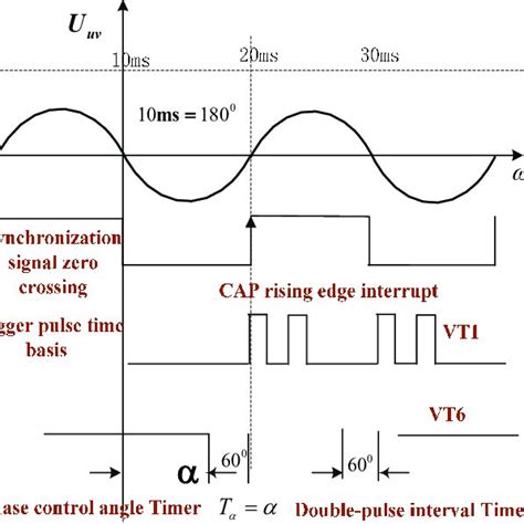Trigger Control Principle Download Scientific Diagram