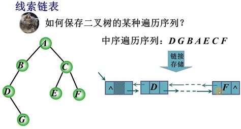 线索二叉树中序 gonghr 博客园