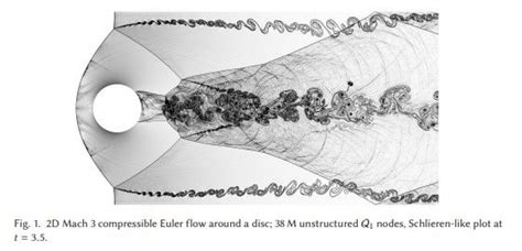 Acm Digital Library On Linkedin Efficient Parallel 3d Computation Of