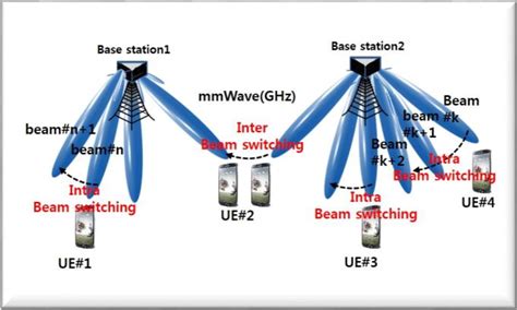 figure 3 from fast intra beam switching scheme using common contention