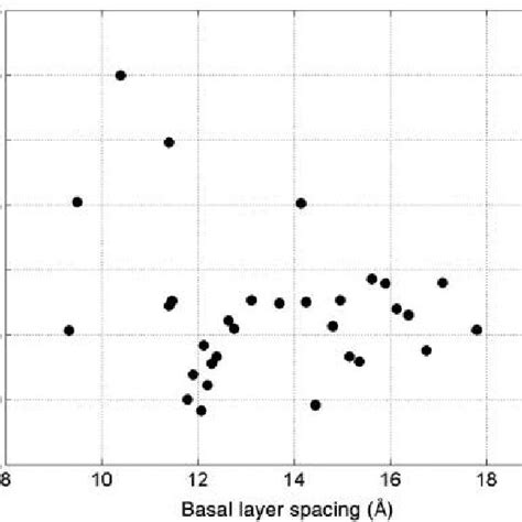 Schematic Representation Of The Crystal Structure Of Illite Download