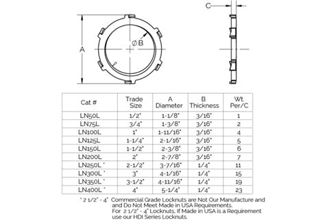 Steel Locknuts Ln Series Commercial Grade Made In The Usa 12 To 4