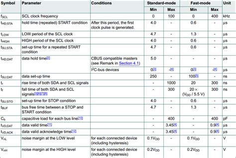 I2c Bit Banging Tutorial Part I Calvins Plot On The Interwebs