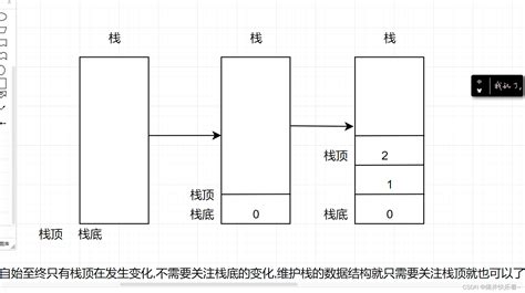 数组和链表模拟栈 Csdn博客