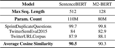 Table 18 From Benchmarking And Building Long Context Retrieval Models