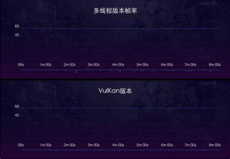 怎么通过unity使用vulkan Api And 移动端vulkan Gpu 大p 技术专栏 Unity官方开发者社区