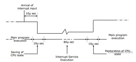 process concepts and cpu scheduling operating systems gate cse