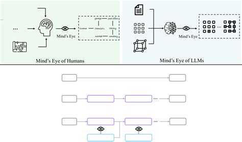 논문 리뷰 Minds Eye Of Llms Visualization Of Thought Elicits Spatial Reasoning In Large Language