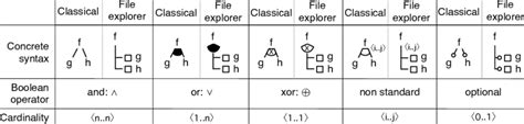 Fd Decomposition Operators Download Table