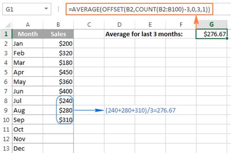 Excel Moving Average Pivot Table Moving Average Data Analysis Microsoft Excel Calculator
