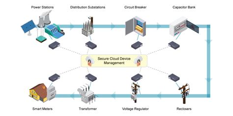 Multitech Powers Smart Grid Automation Mca News