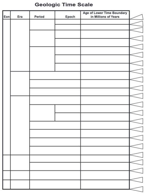 Geologic Timeline Diagram Quizlet