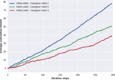 Figure 1 From Trust In Robotrobot Scaffolding Semantic Scholar Figure 1 From Trust In Robotrobot Scaffolding Semantic Scholar