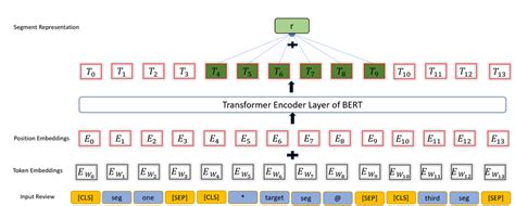 representation layer download scientific diagram