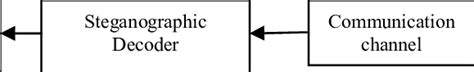 Steganographic Data Hiding System Download Scientific Diagram