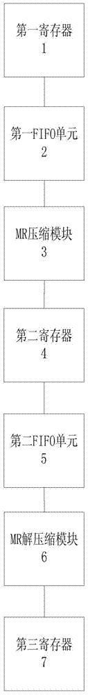 binary image lossless compression and decompression ip core based on