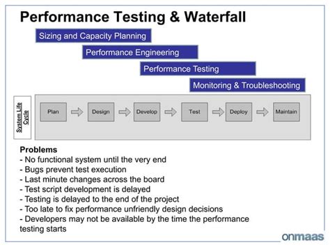 incorporating performance testing in agile development process pptx operating systems