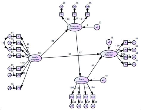 Structural Model Sequential Mediation Analysis Download Scientific