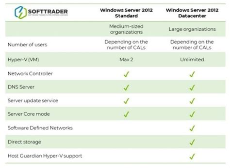 Cheap Microsoft Windows Server 2012 Licences Softtrader