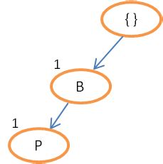 Association Mining