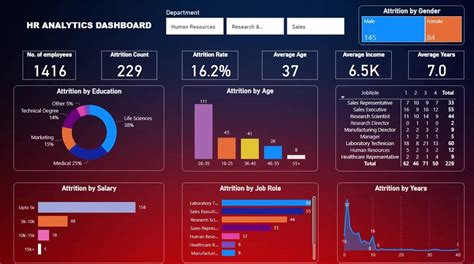 Hranalytics Powerbi Dashboard Dataanalysis Pratham Kulkarni