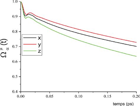 Reorientation Dynamics Of Water Along The Molecular Axes Download Scientific Diagram