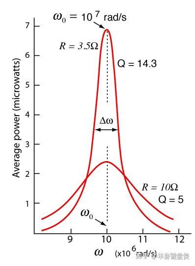 【rf基础】非线性电路基本概念：阻抗、阻抗匹配、共轭、导纳、q、带宽、功率 知乎