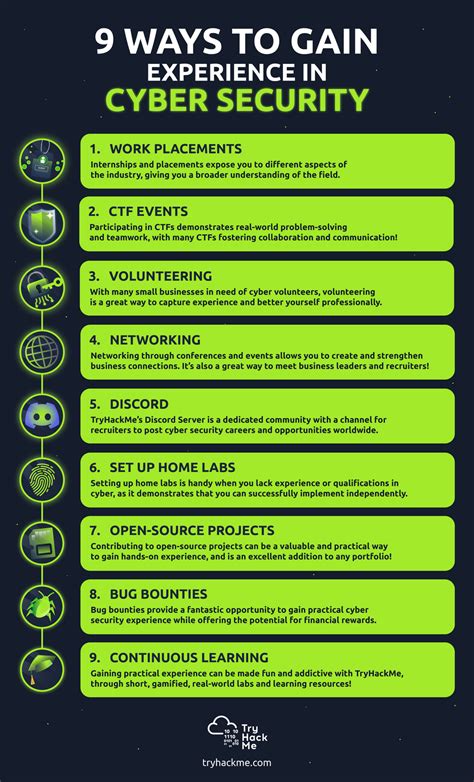 tryhackme 9 ways to gain experience in cyber security